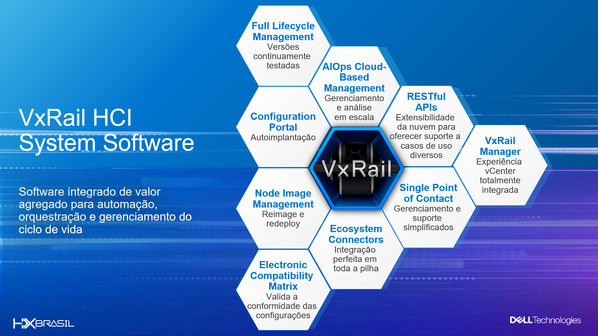 Appliances HCI Dell Technologies VxRail: performance e disponibilidade ...